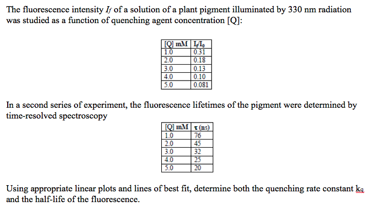 Solved The fluorescence intensity If of a solution of a | Chegg.com