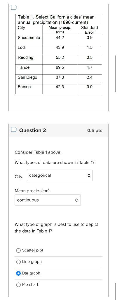 Solved Consider Table 1 above. What types of data are shown | Chegg.com