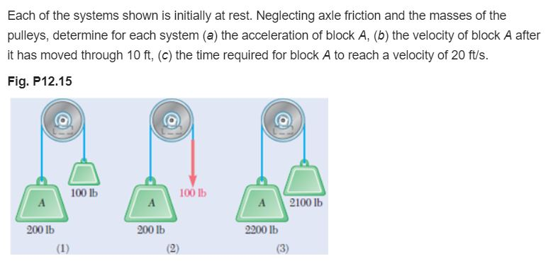 Solved Each of the systems shown is initially at rest. | Chegg.com