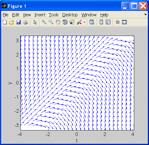 Solved MATH 282 - MATLAB : First Order Differential | Chegg.com