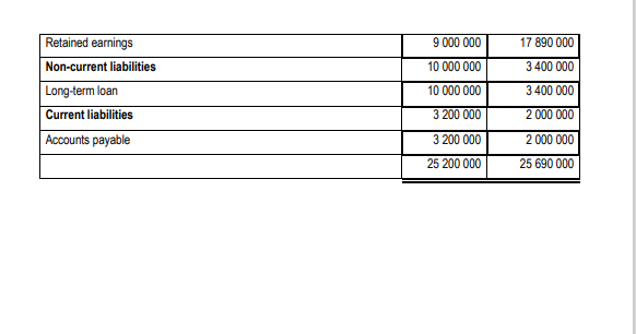 Solved FORMATIVE ASSESSMENT 2 QUESTION 1 REQUIRED Study the | Chegg.com