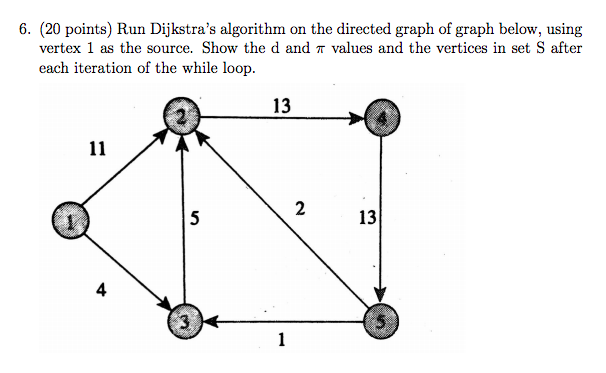 Solved 6. (20 points) Run Dijkstra's algorithm on the | Chegg.com