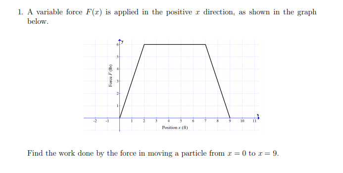 Solved 1. A variable force F() is applied in the positive r | Chegg.com