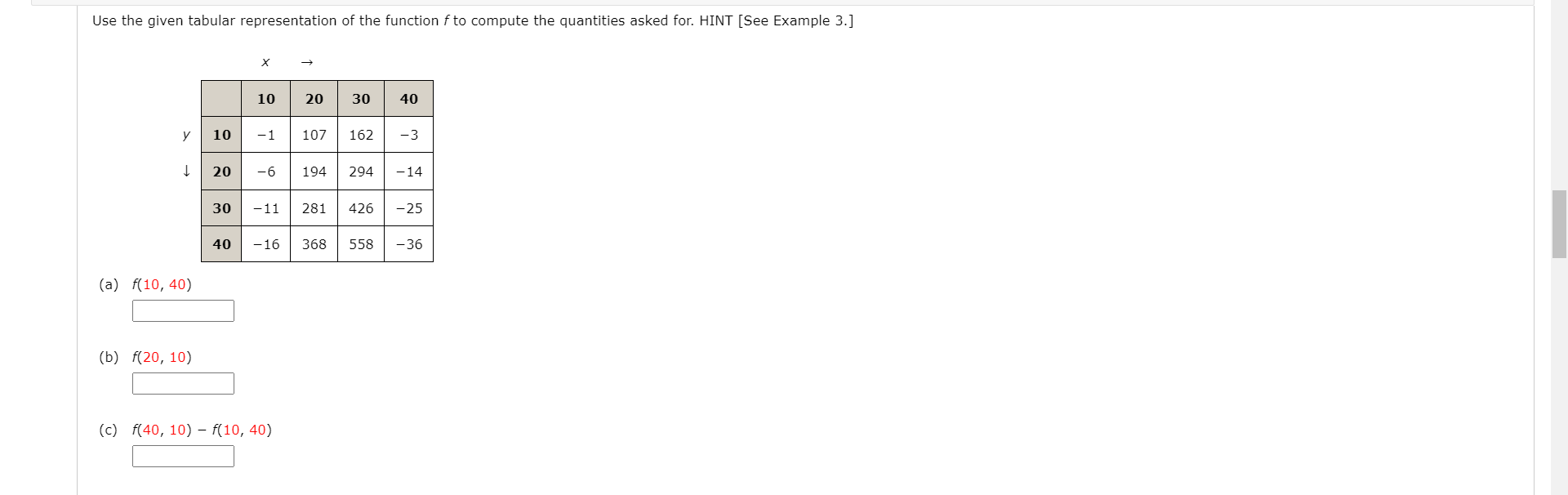 Solved Use the given tabular representation of the function | Chegg.com