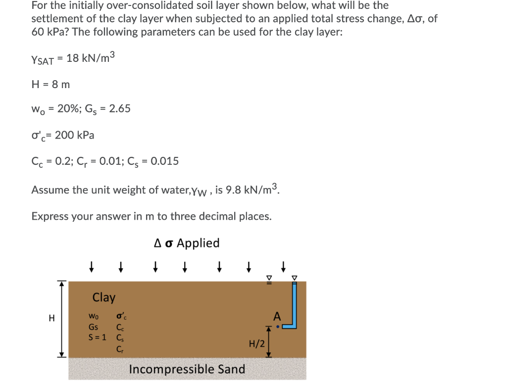 Solved For the initially over-consolidated soil layer shown | Chegg.com