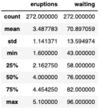 Solved I am working on linear regression in Python. I have | Chegg.com