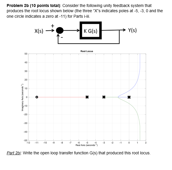Solved Problem 2b (10 points total): Consider the following | Chegg.com