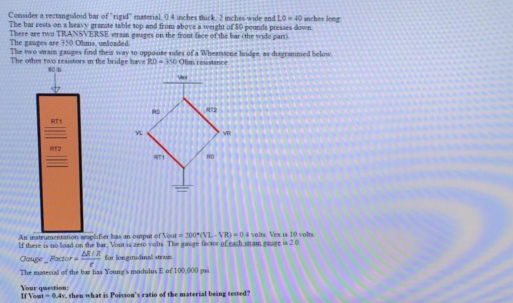 Solved Consider a rectanguloid bar of "rigid" material. 0.4 | Chegg.com