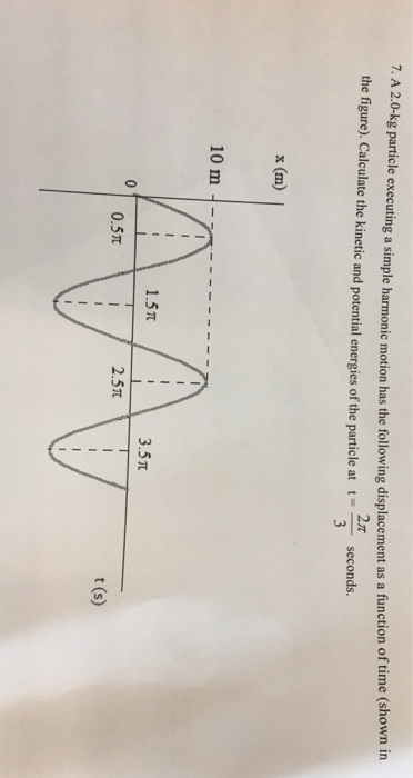 Solved A 2.0-kg particle executing a simple harmonic motion | Chegg.com