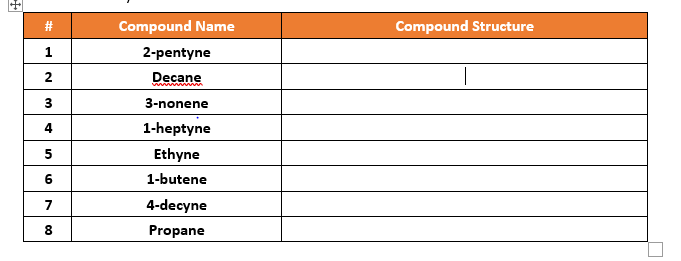 Solved Compound Name Compound Structure 2-pentyne Decane | Chegg.com