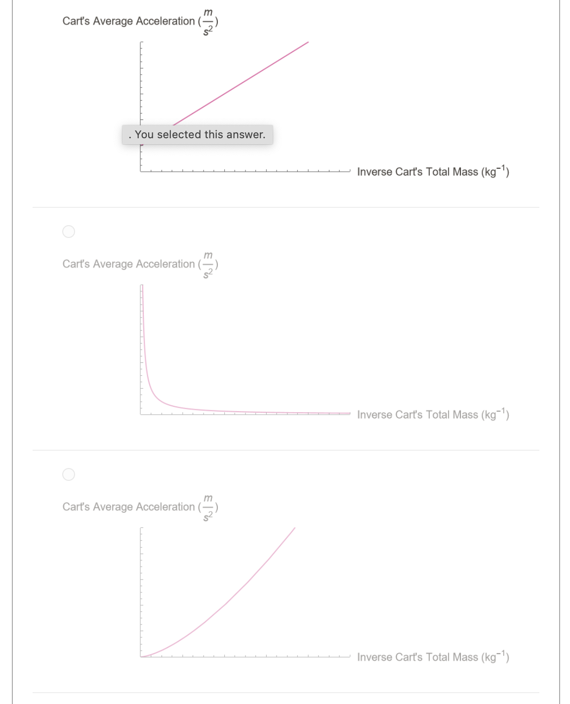 Solved Cart's Average Acceleration (s2m)Block 1 (mass | Chegg.com