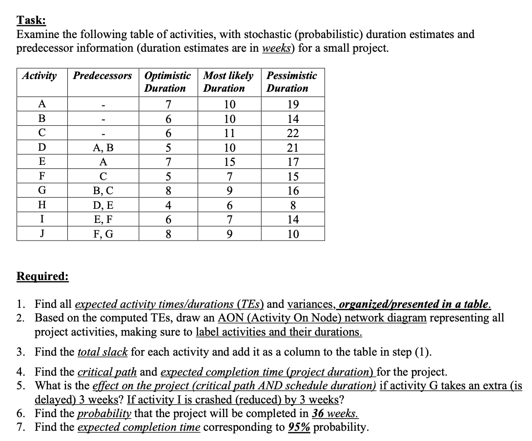 Solved Task: Examine the following table of activities, with | Chegg.com