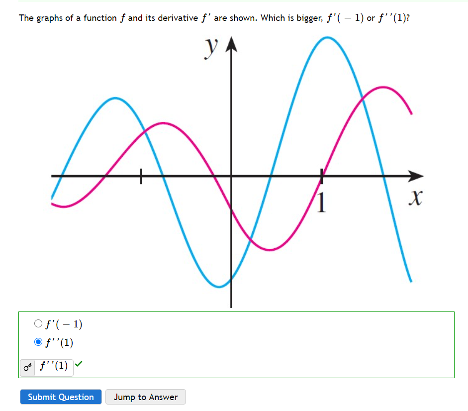 Solved How to recognize which line is which derivative and | Chegg.com