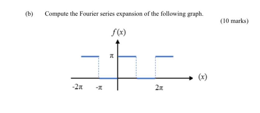 Solved (b) Compute the Fourier series expansion of the | Chegg.com