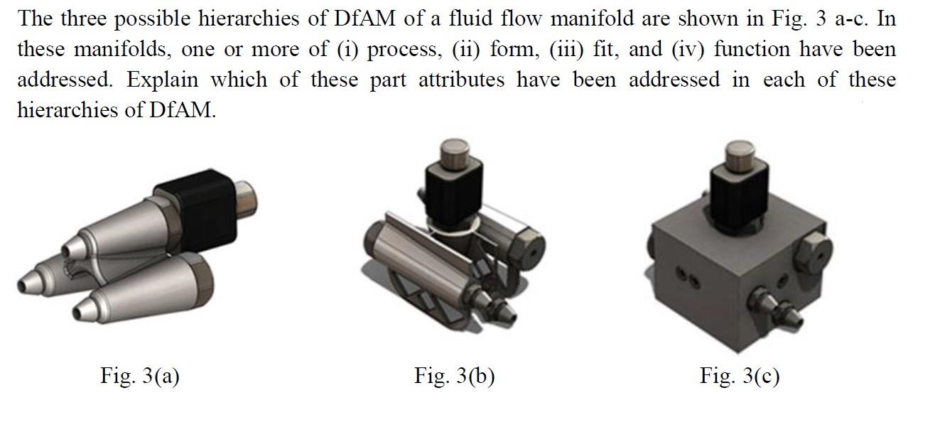 Solved The three possible hierarchies of DfAM of a fluid | Chegg.com