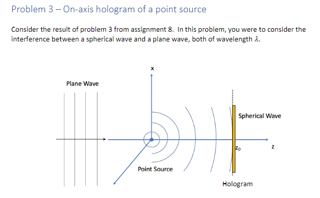 Problem 3-On-axis hologram of a point source Consider | Chegg.com