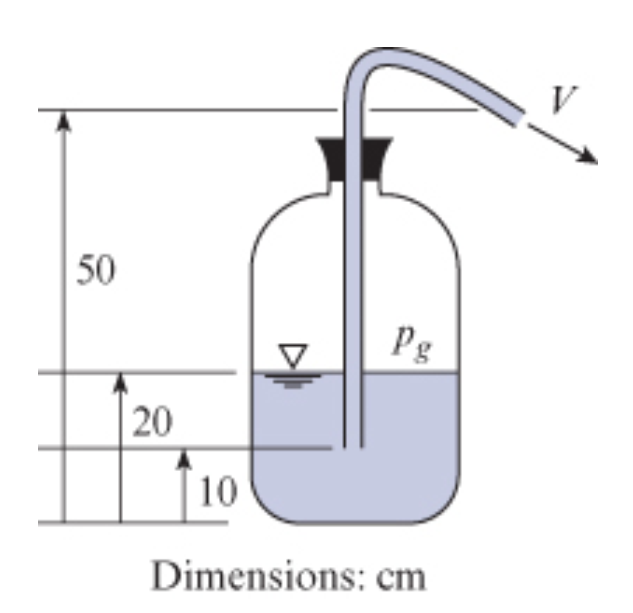 Solved The fluid in the flask shown in the figure above | Chegg.com