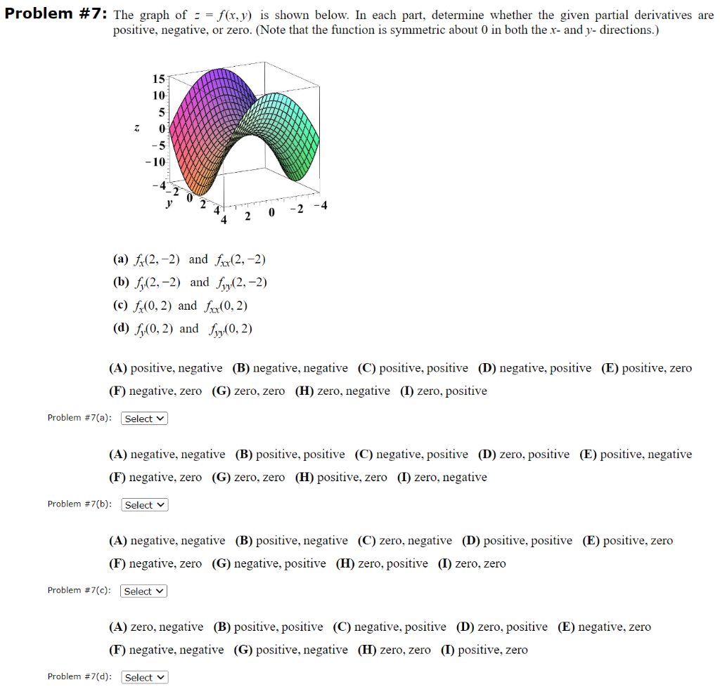 Solved Problem \#7: The graph of z=f(x,y) is shown below. In | Chegg.com