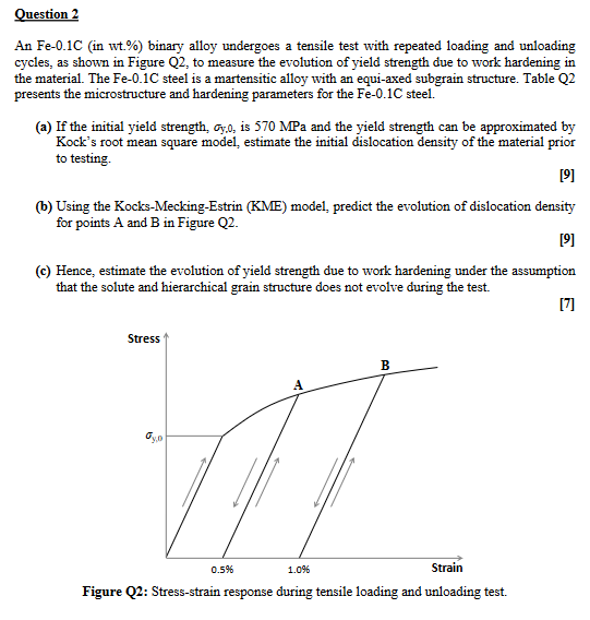 Question 2 An Fe-0.1C (in wt.%) binary alloy | Chegg.com
