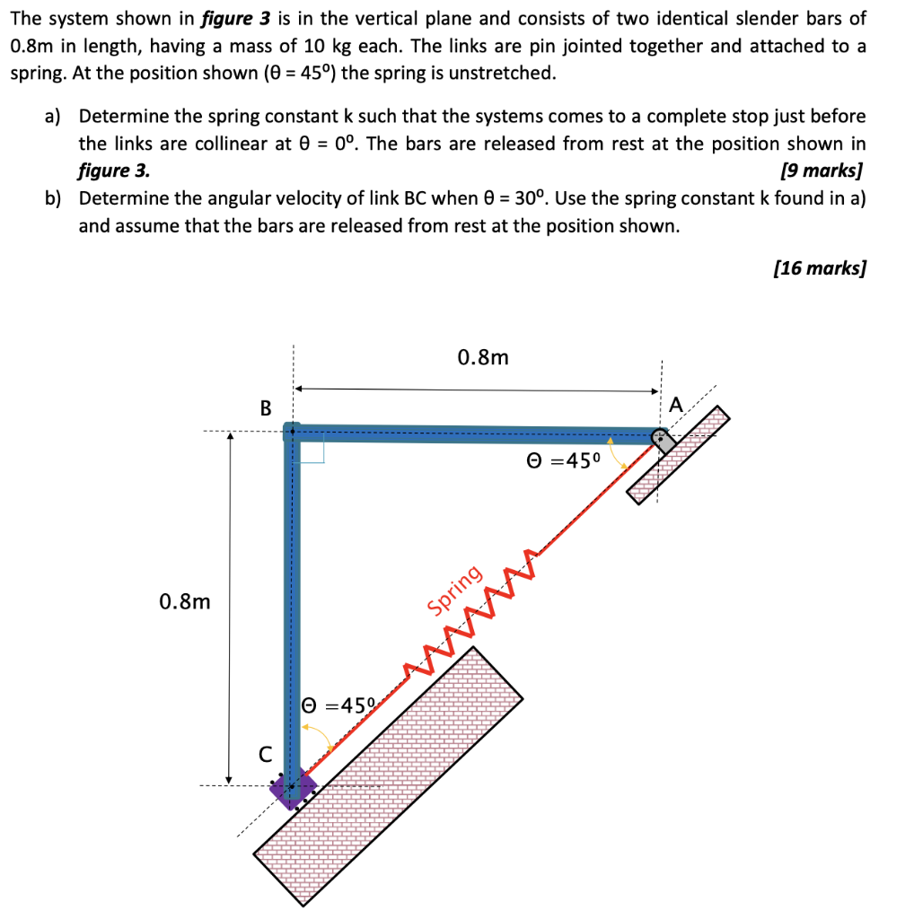 Solved The system shown in figure 3 is in the vertical plane | Chegg.com