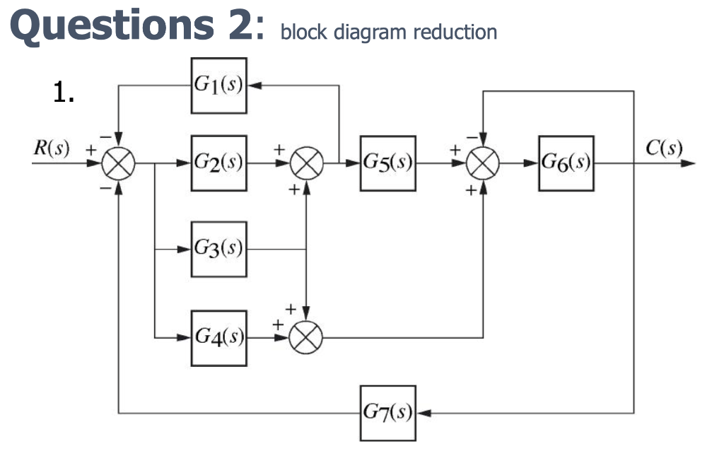 Solved Block diagram reduction: Reduce the system shown in | Chegg.com