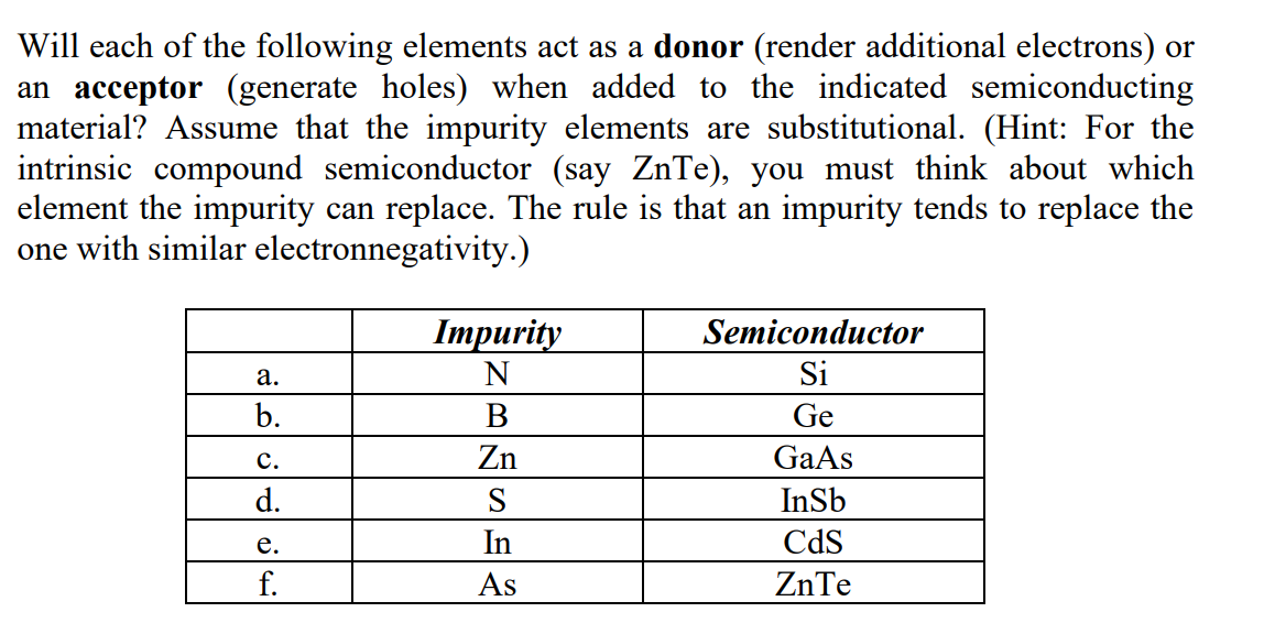 Solved Will each of the following elements act as a donor | Chegg.com