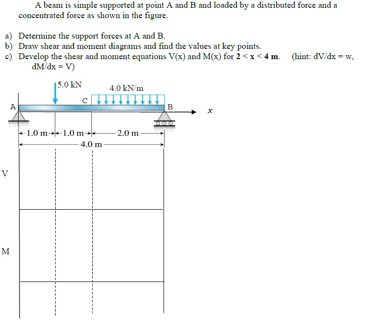 Solved A beam is simple supported at point A and B and | Chegg.com