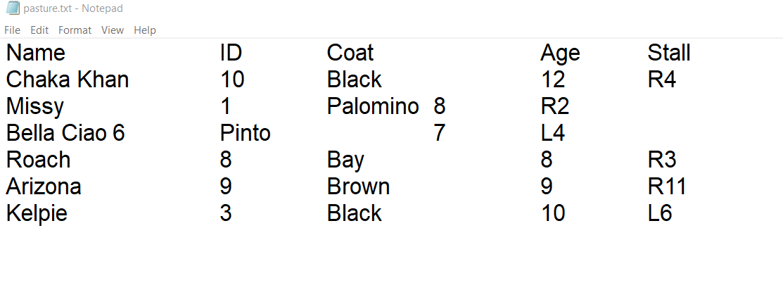 Solved Requirements: 1. Take a screenshot of the code and | Chegg.com