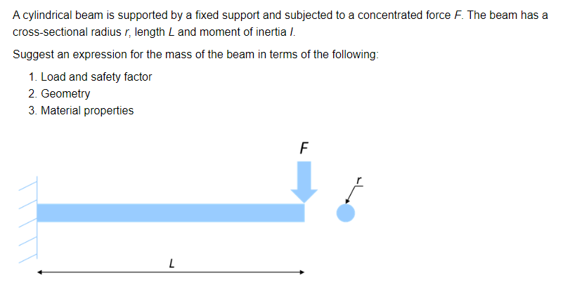 Solved A cylindrical beam is supported by a fixed support | Chegg.com