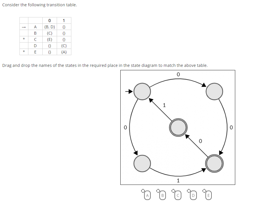 Solved Consider the following transition table. 0 1 {B, D) { | Chegg.com
