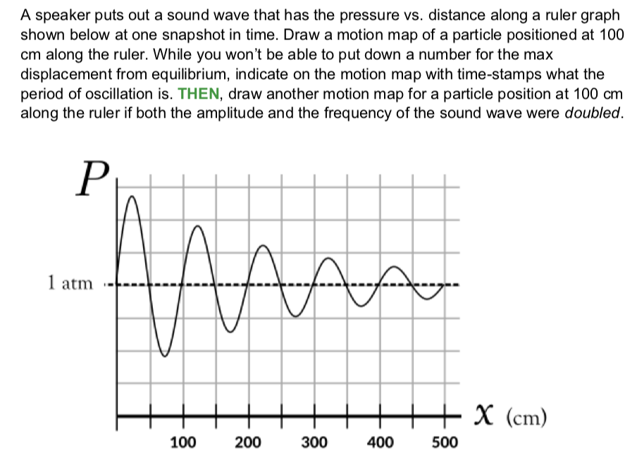 Solved A speaker puts out a sound wave that has the pressure | Chegg.com