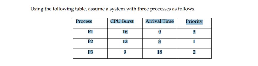 Solved Draw the Gantt chart and Find the average waiting | Chegg.com