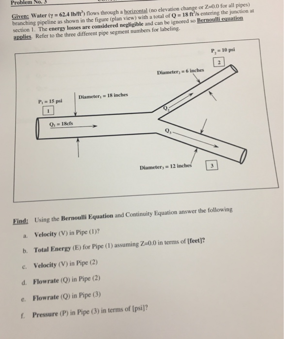 Solved Given: water (γ-62.4 1bit) flows through a horzontal | Chegg.com