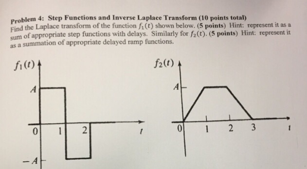 Solved Problem 4: Step Functions and Inverse Laplace | Chegg.com