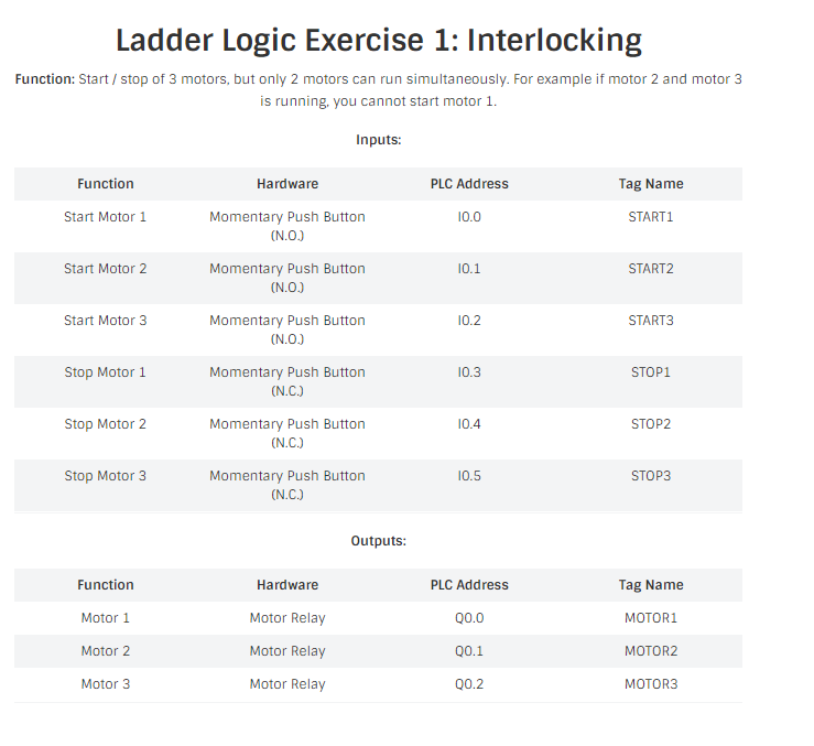 Solved build a ladder logic program that starts and stops 3 | Chegg.com