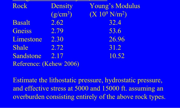 Solved Estimate the lithostatic pressure, hydrostatic | Chegg.com