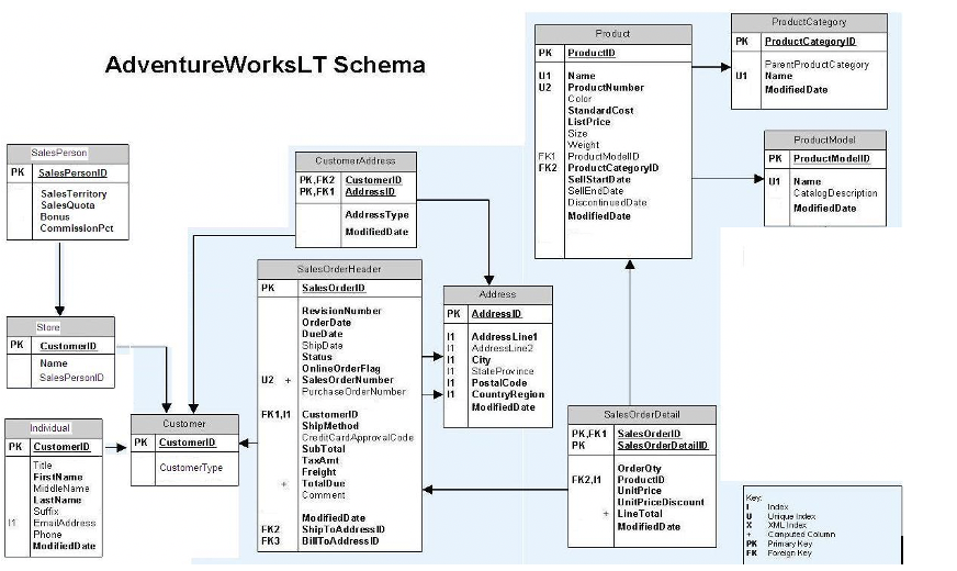 Solved List customer id, the customer's name, and the total | Chegg.com