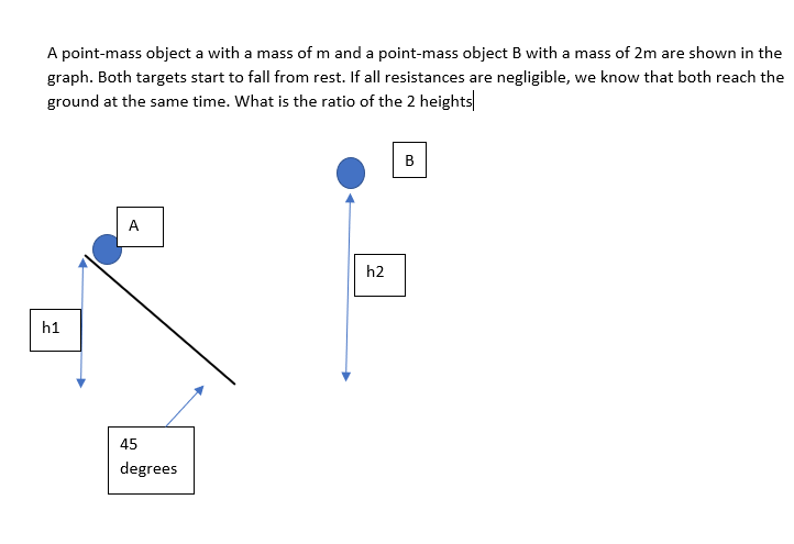 Solved A point-mass object a with a mass of m and a | Chegg.com