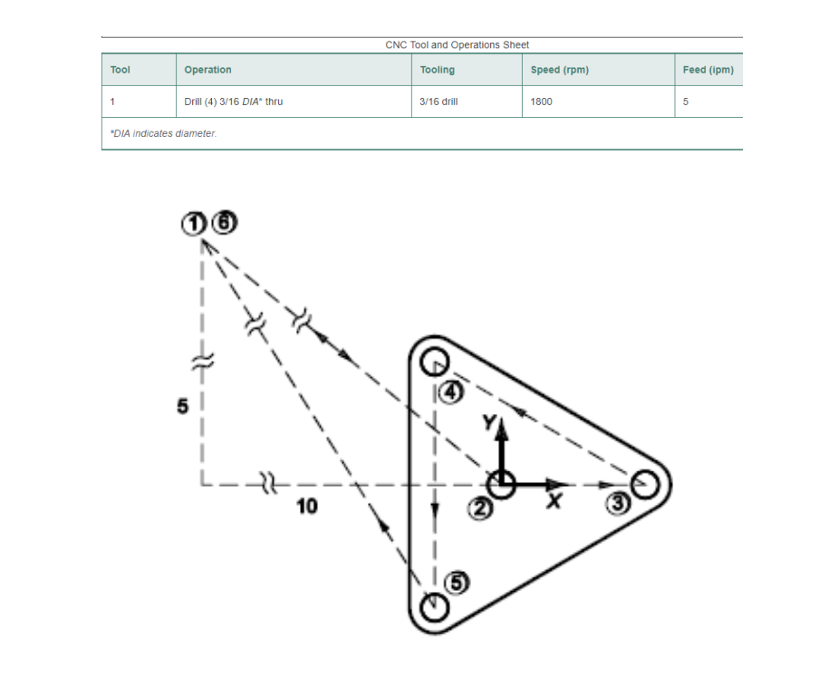 Solved 9.1. A program has been written for executing the | Chegg.com