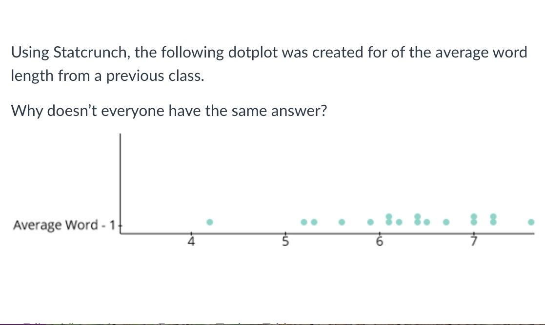 Using Statcrunch The Following Dotplot Was Created 