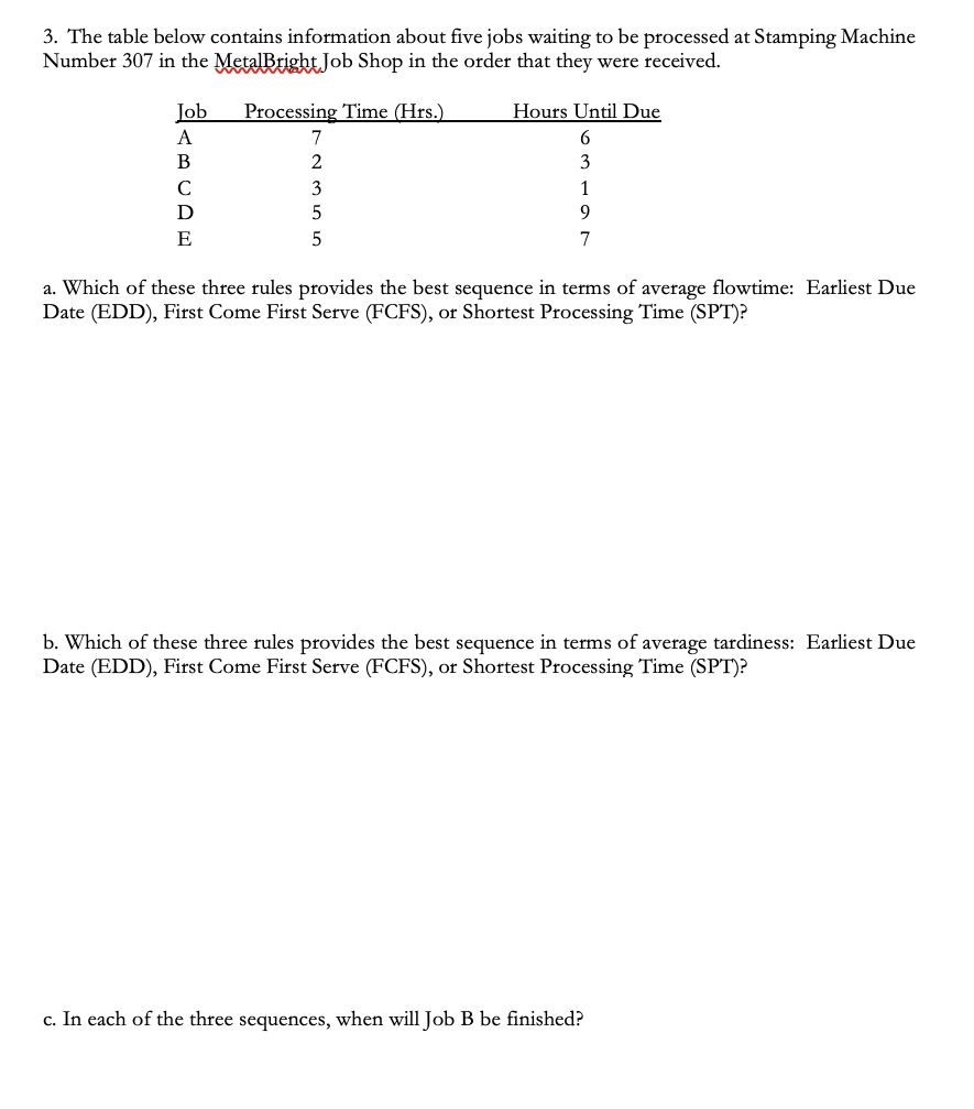 Solved 3. The table below contains information about five | Chegg.com