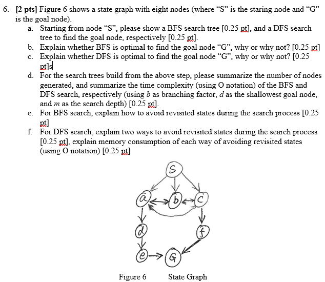 Solved 6. [2 pts] Figure 6 shows a state graph with eight | Chegg.com