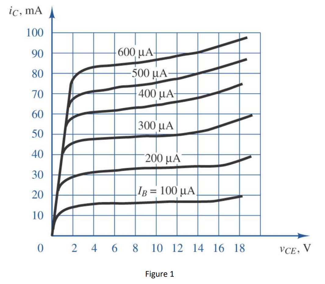 Solved The output characteristics of Ic-Vce of a transistor | Chegg.com