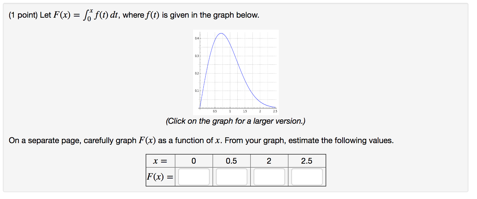 Solved (1 point) Let F(x) = f* f(t) dt, where f(t) is given | Chegg.com Solved (1 point) Let F(x) = f* f(t) dt, where f(t) is given | Chegg.com