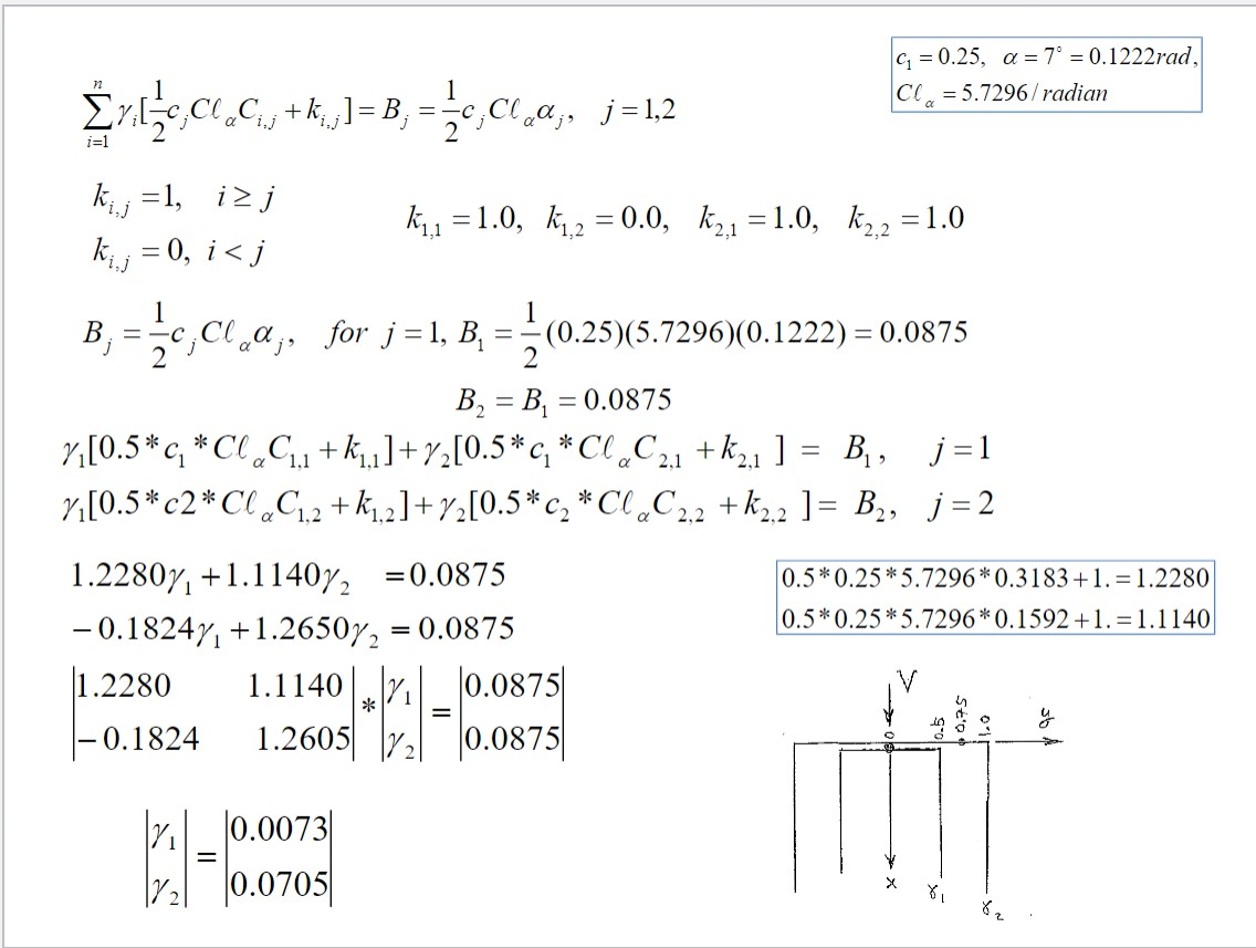 Solved [Aerospace]Use numerical lifting line theory (NLLT) | Chegg.com