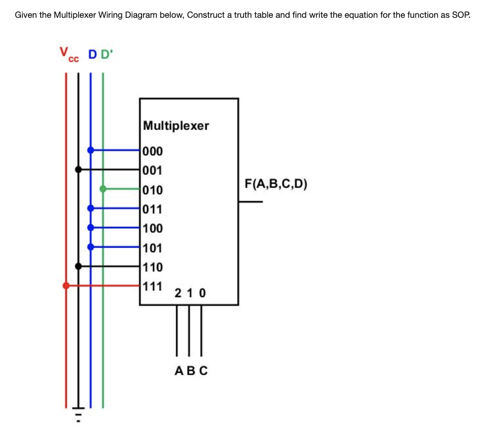 Solved Given the Multiplexer Wiring Diagram below, Construct | Chegg.com
