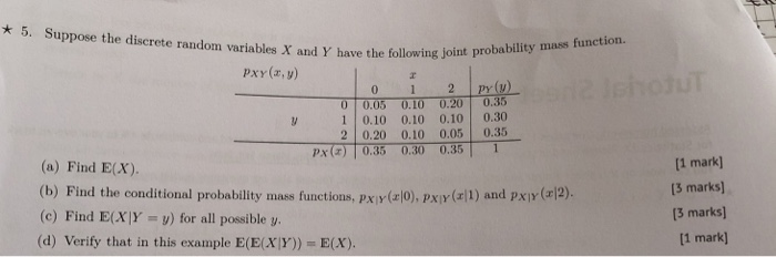 Solved 5. Suppose the discrete random variables X and Y have | Chegg.com