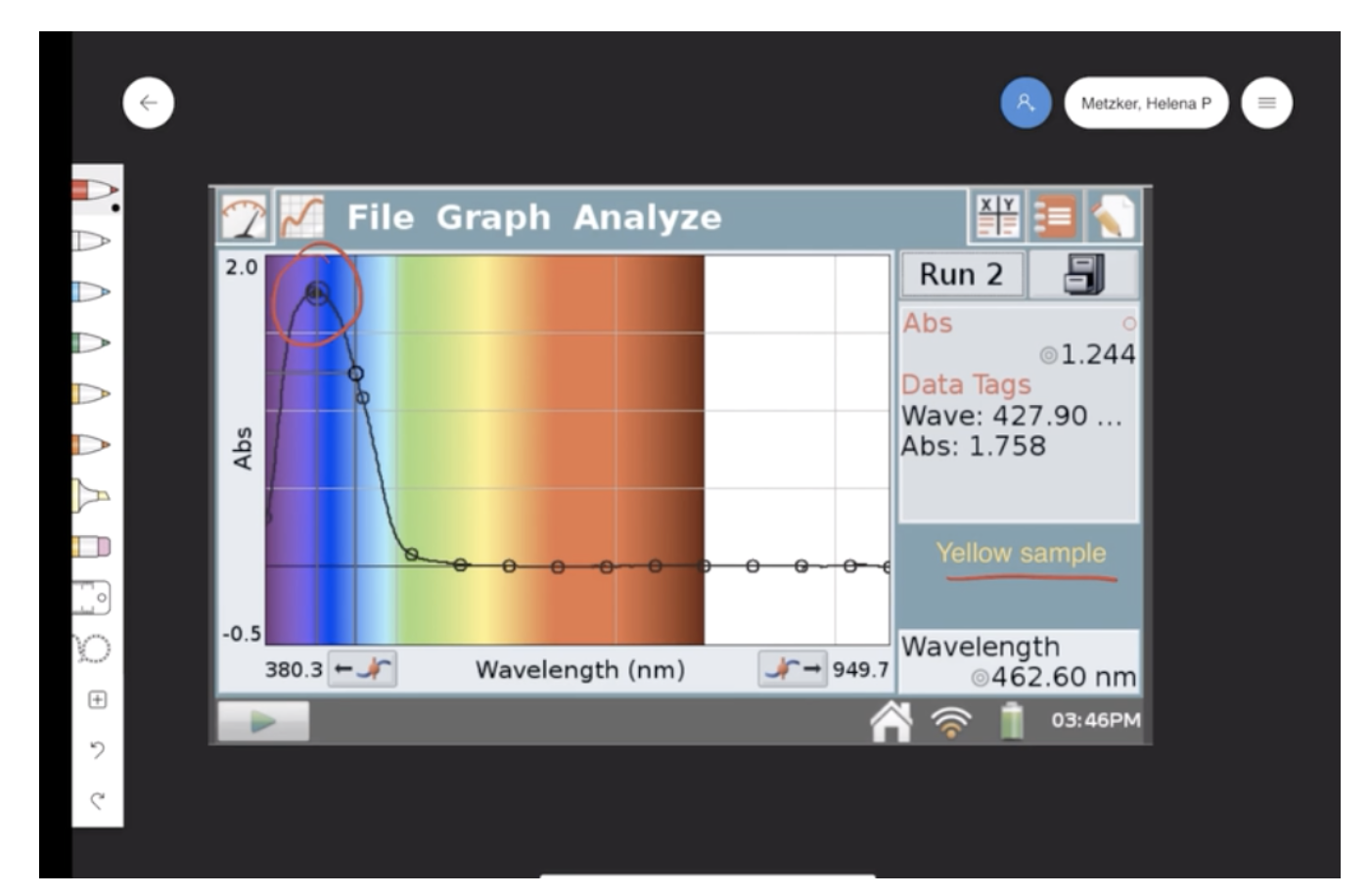Solved File Graph Analyze 1.0 All Runs Intensity Intensity | Chegg.com