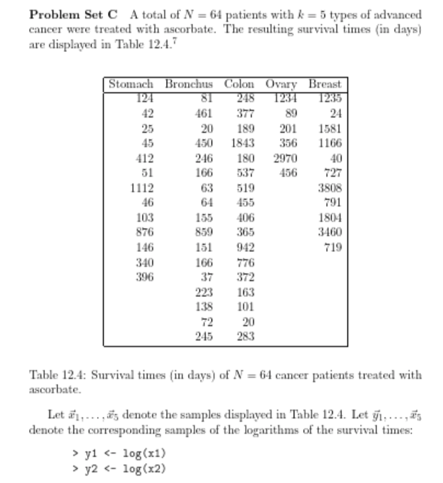 Solved Problem Set C A total of N = 64 patients with k = 5 | Chegg.com