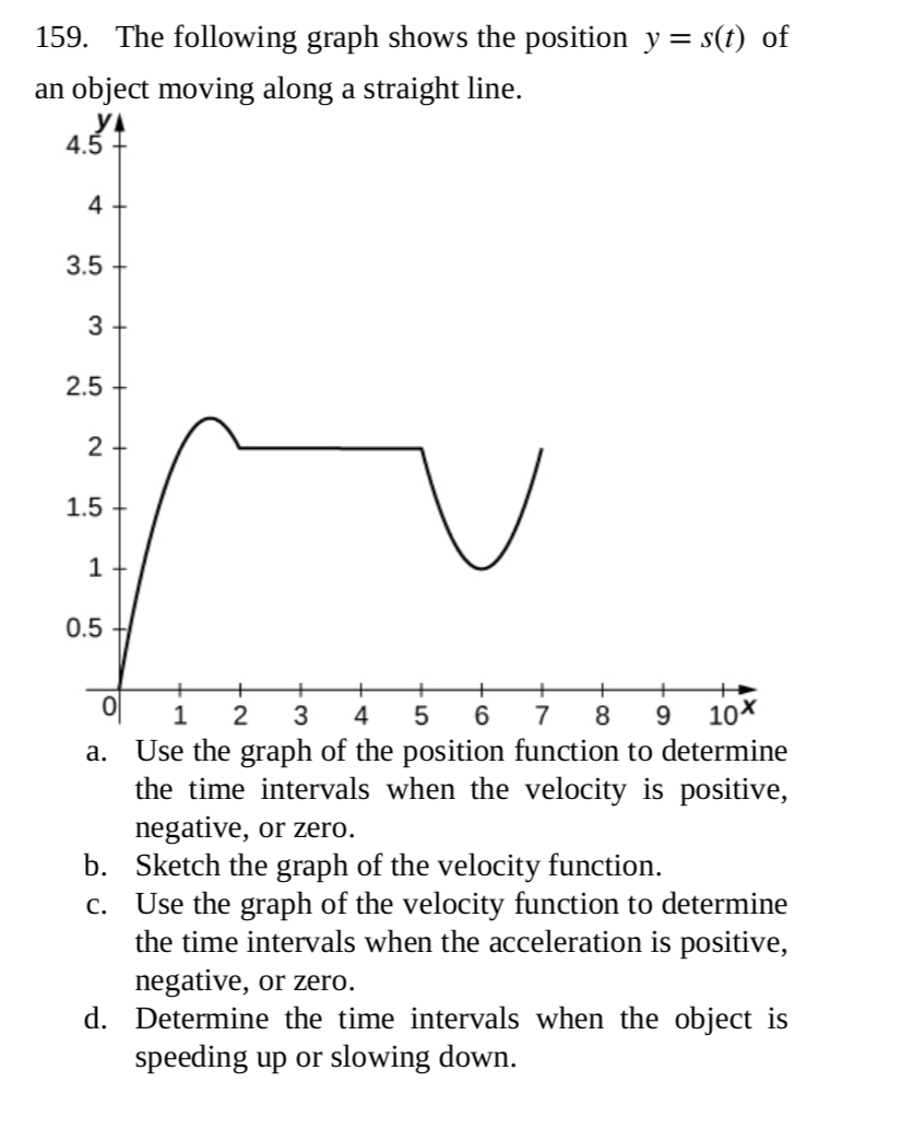 Solved 159. The following graph shows the position y s(t) of | Chegg.com